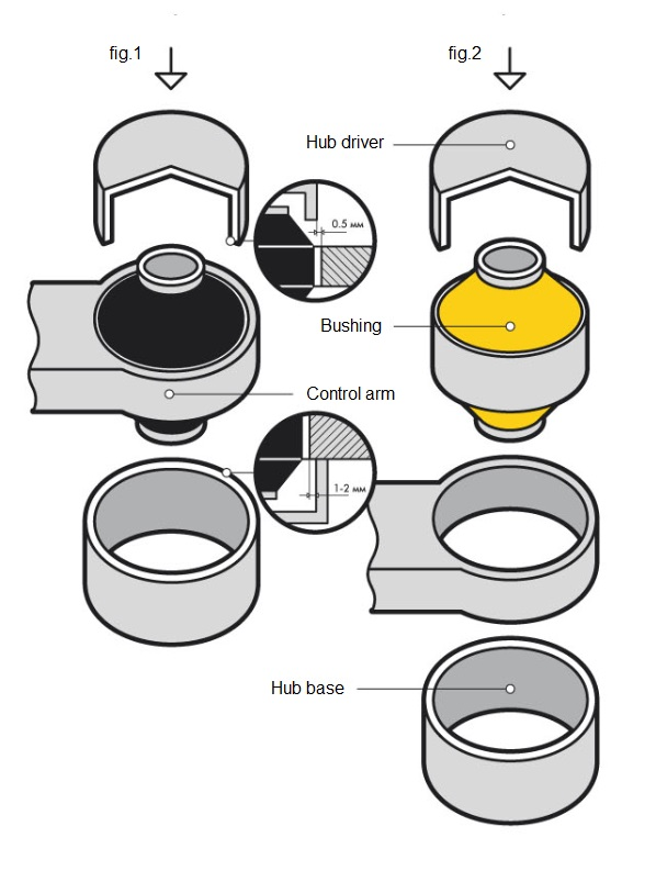 Polyurethane Bushings Removal and Installation - Premium Polyurethane ...